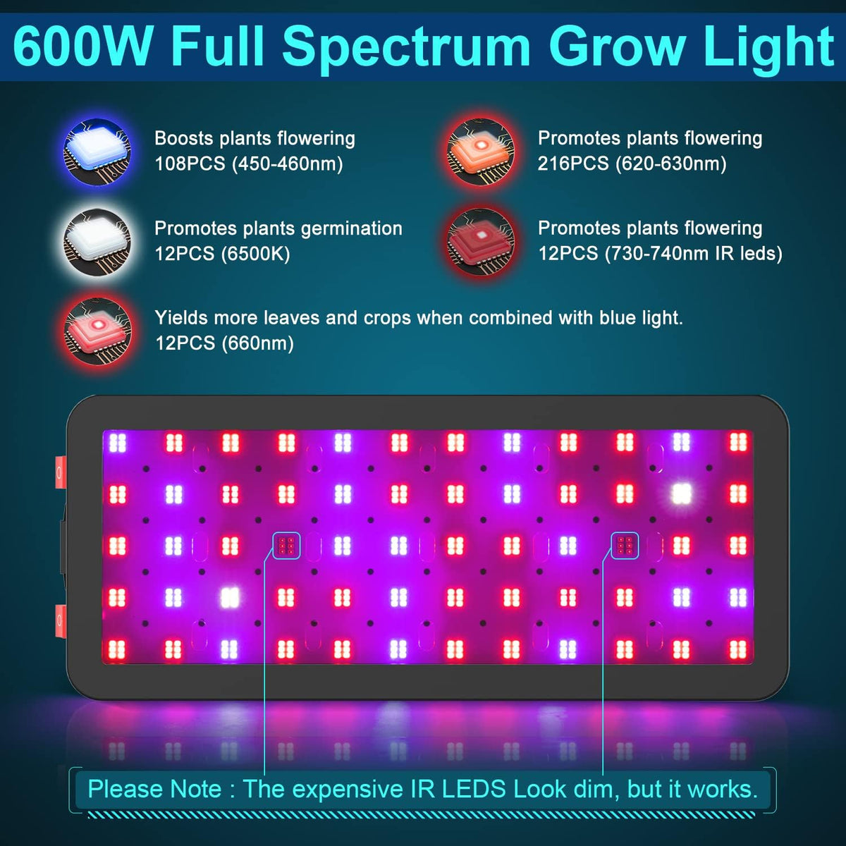 LED Grow Lights, full-spectrum grow light | Phlizon Official EU Store ...