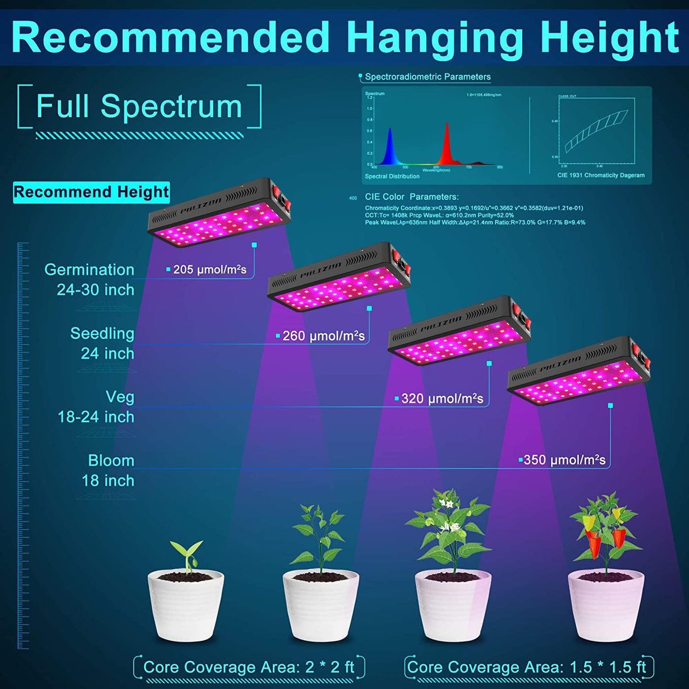 LED Grow Lights, full-spectrum grow light | Phlizon Official EU Store ...